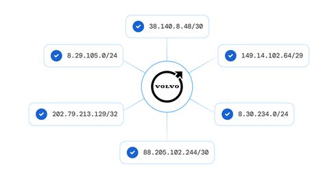 Unlock Business Insights With Ip Enrichment Leadfeeder