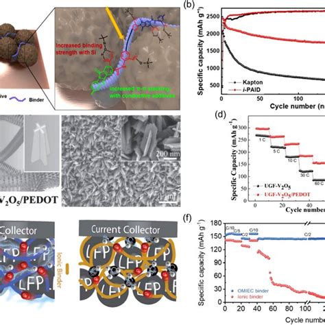 A And B Interaction Forces Between Internal Nanoparticles And Download Scientific Diagram