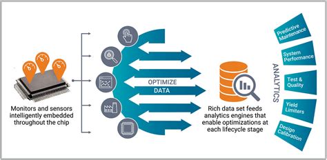 Synopsys To Enable New Levels Of Insight Into Soc Designs And Systems