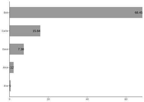 第 章 ggplot 中传递函数作为参数值 数据科学中的 R 语言