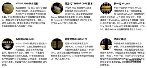 英伟达nvidia Ampere A100 40gb Gpu卡 Ai数据分析高性能计算加速卡 6912个 Nvidia Cuda 核数，40gb Hbm2 显存，最大功耗 250瓦；pci