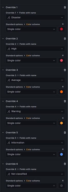 Zabbix Data Source Host Availabilty Zabbix Grafana Labs Community Forums