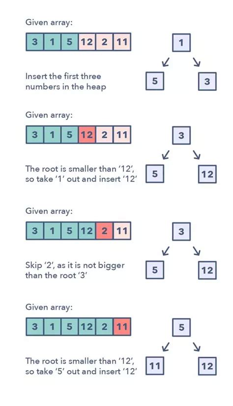 刷LeetCode算法题的常见模式套路 知乎
