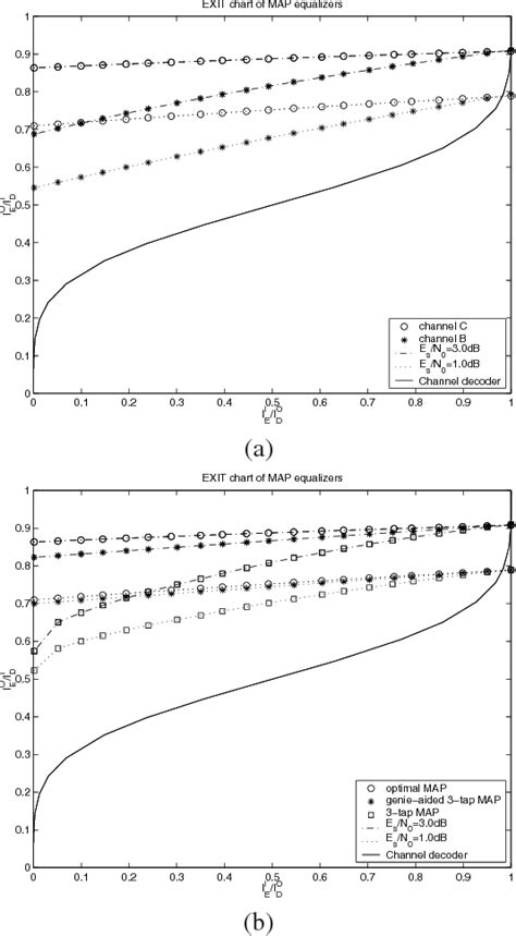 Figure 3 From Sparse Map Equalizers For Turbo Equalizations Semantic Scholar