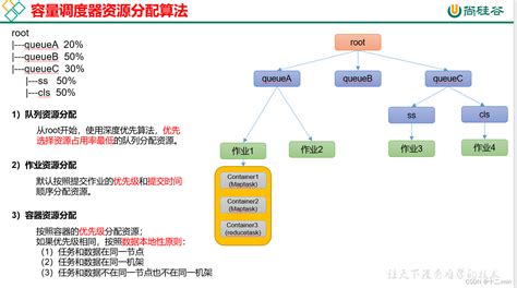 【大数据面试题】hadoop大厂hadoop面试题 Csdn博客 【大数据面试题】hadoop大厂hadoop面试题 Csdn博客