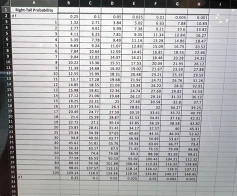 Solved How Large A χ2 Test Statistic Value Provides A