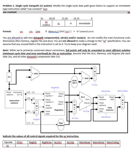 Problem 1 Single Cycle Datapath 12 Points Modify