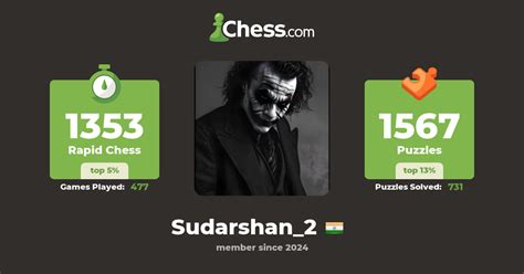 Sudarshan Mundhe Sudarshan2 Chess Profile