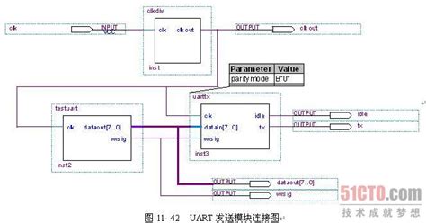 Uart在fpga上的实现 Csdn博客