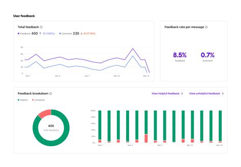 Analytics Ai Chatbot Sendbird Docs