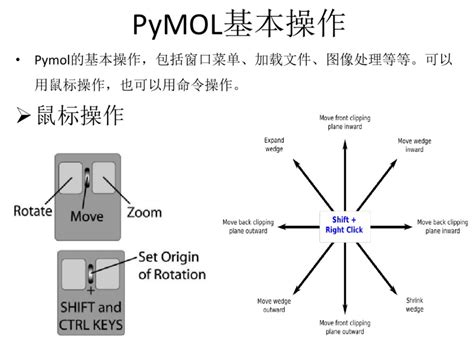 Pymol Pymol绘图教程（一） Csdn博客