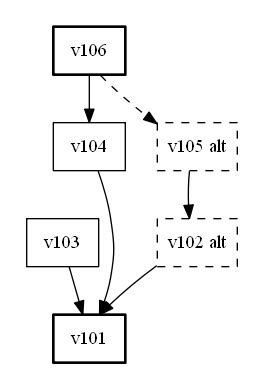 Graphviz Horizontally Partitioning Nodes In A Graph Stack Overflow