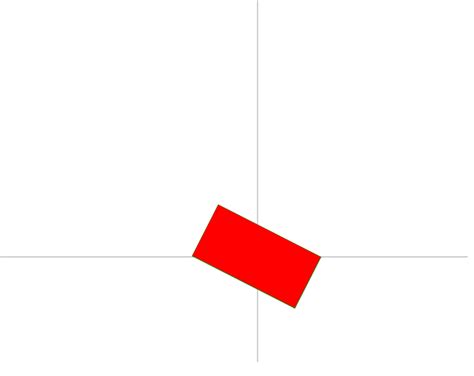 Svg Draw A Rotated And Scaled Rectangle Centered At A Certain Point