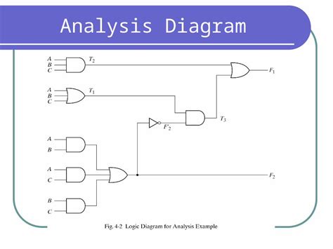 Ppt Combinational Circuits Analysis Diagram Designing Combinational