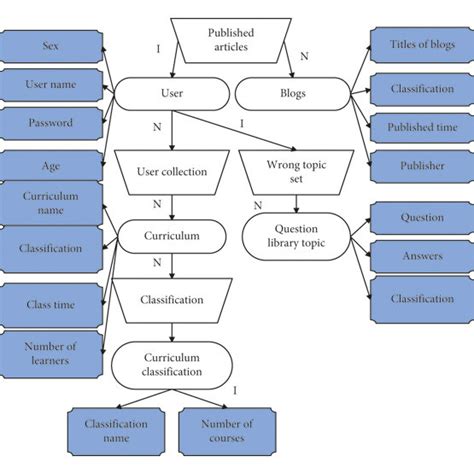 Two Stage Adaptive Sequential Design Diagram Download Scientific Diagram