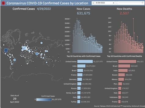 tugba adanur on linkedin data tableau visualization learning work