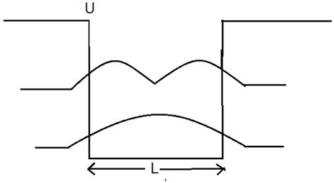 Finite Potential Well Questions And Answers Sanfoundry