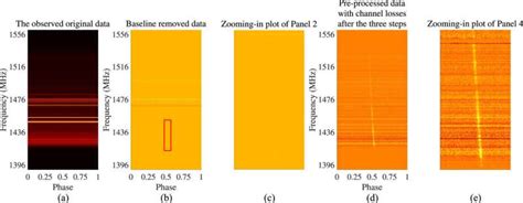 Proposed Method For Radio Frequency Interference Mitigation And Signal Restoration Of Pulsar