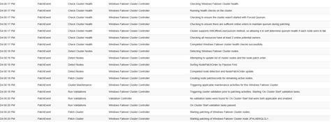 Patching A Sql Failover Cluster Ramblify
