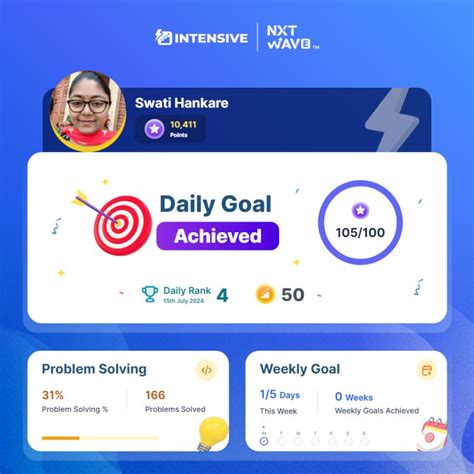swati hankare on linkedin learningprogress nxtwave ccbp consistency