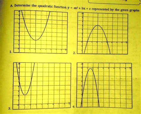 Solved Determine The Quadratic Function Y Ax2 Bx C Represented By The Given Graphs 3