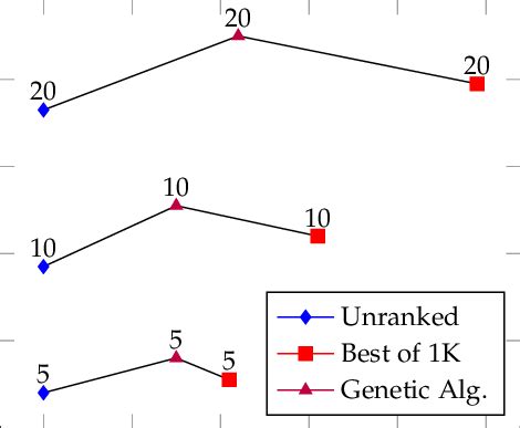 Efficiency graph for the Σ wΣ criterion evaluated on Moodle LMS Download Scientific