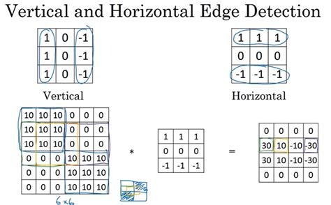 【deep Learning】cnn卷积神经网络—卷积pooling Layer Of Convolutional Neural