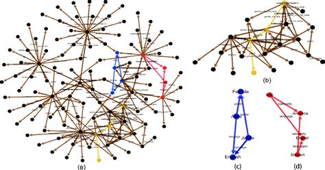 Figure 1 From Mining Inference Formulas By Goal Directed Random Walks