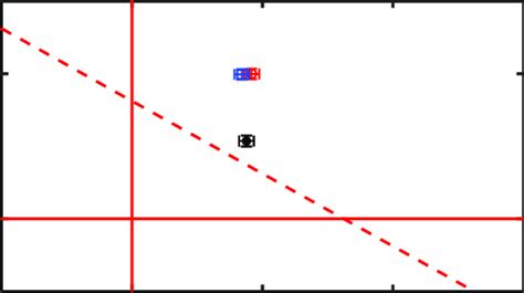 Experimental Sequential Test Of Chsh Bell Inequality In Each Branch K Download Scientific