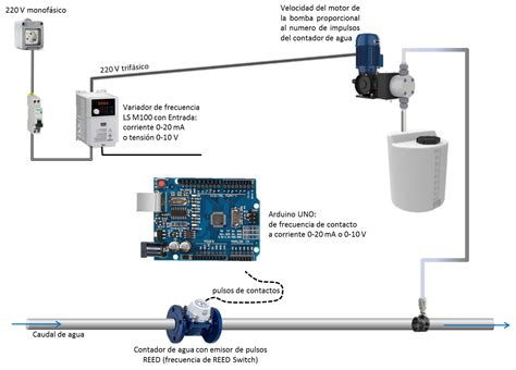 Arduino Uno Entrata Impulsi Uscita Corrente 0 20 Ma Page 2