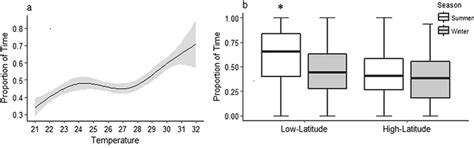 A Modelled Values Of A Generalised Additive Model With A Smoothing