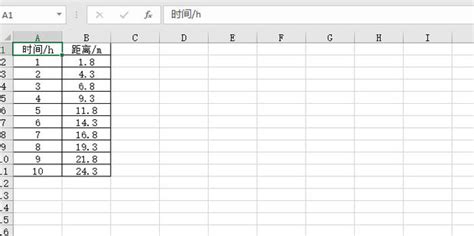 Excel怎么做线性拟合 360新知