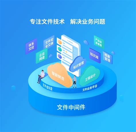 开始云企业网盘企业文件管理企业内容管理文件中间件