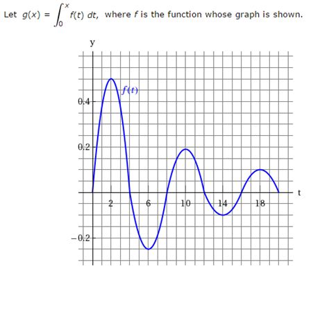 Solved A At What Values Of X Do The Local Maximum And