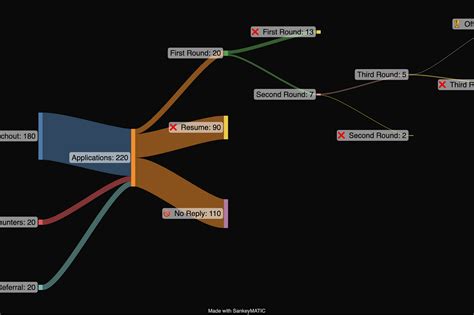 The 10 Engineer Listiarso Wastuargo Substack