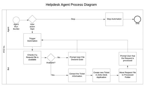 Robotic Process Automation Projects Packt