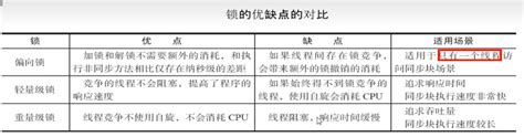 Synchronized与锁升级 造山博客