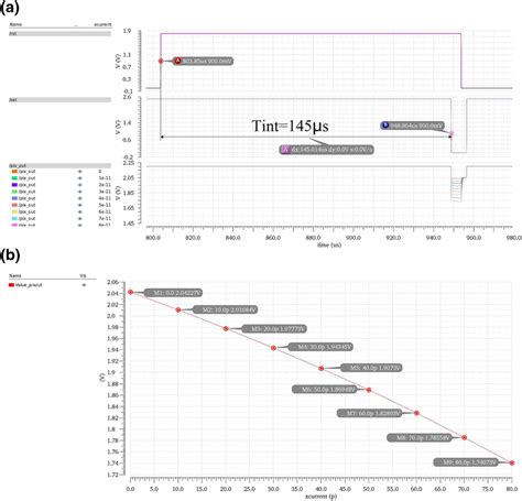 Simulation Results Of Pixel With Rolling Shutter Rs Exposure Method
