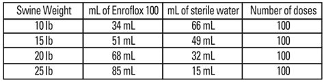 Enroflox® 100 Enrofloxacin Injectable Solution Norbrook