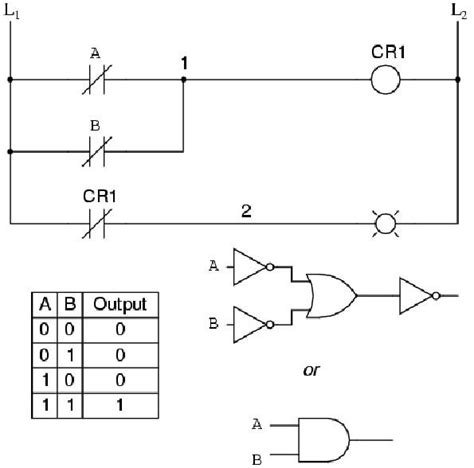 Pengenalan Lader Logic Pada Plc
