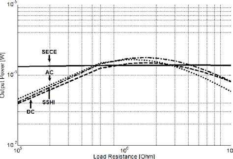 Figure 3 From Simulation Of A Mems Piezoelectric Energy Harvester