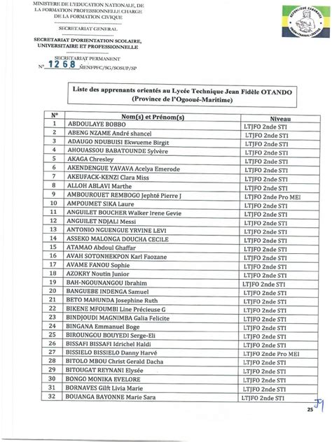 Apprenants Orientés Lycée Technique Jean Fidèle Otando Ogooue Maritime 0001 0001 0001 080003 Pdf