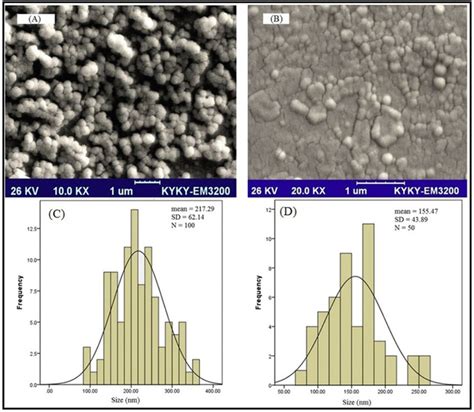 Determine Sample Size Spss At Christy Calvin Blog