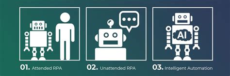 What Are Rpa Bots The Beginners Guide Electroneek