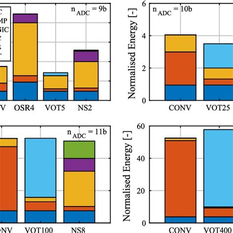 Principle Of The Noise Shaping Oversampled Adc The Quantization Noise Download Scientific