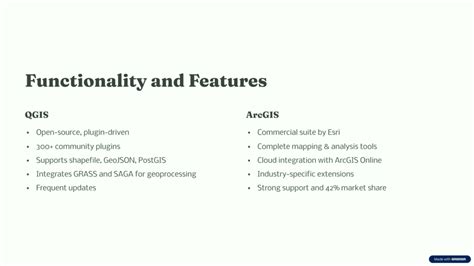 Qgis Vs Arcgis Which Gis Is Right For You Datafume