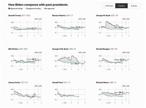 Visualizing Node Link Graphs An Essay On How To Make Graphs Easier By Evan Warfel Kineviz
