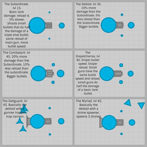 New Class Tree Idea R Diepio