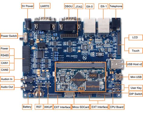 MYC SAM X CPU Module Controller Board For Atmel SAM X Series Processors Welcome To MYIR