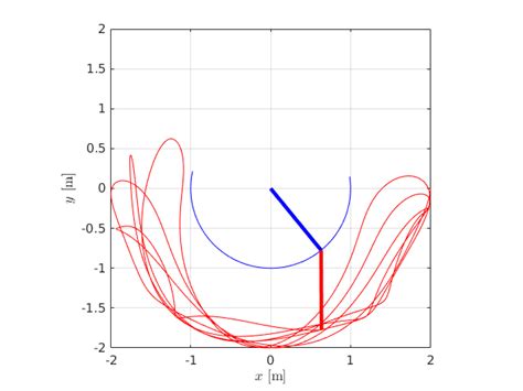Understanding Unity Physics Double Pendulum Unity Engine Unity